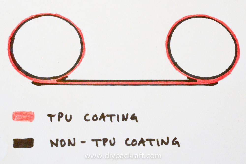 TPU Coating – In or Out? – DIY Packraft