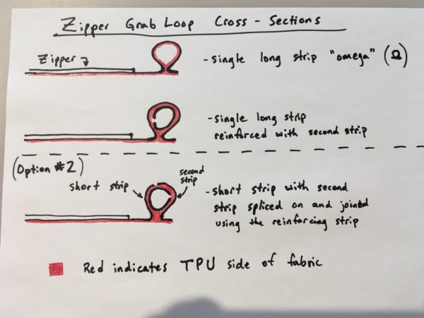 Install an Airtight Zipper - DIY Packraft