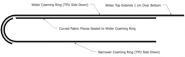 Spray Deck Assembly - DIY Packraft