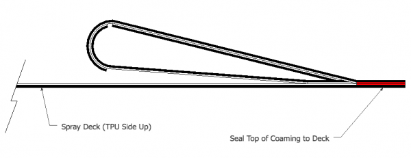 Spray Deck Assembly - DIY Packraft