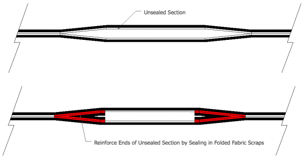 Spray Deck Assembly - DIY Packraft