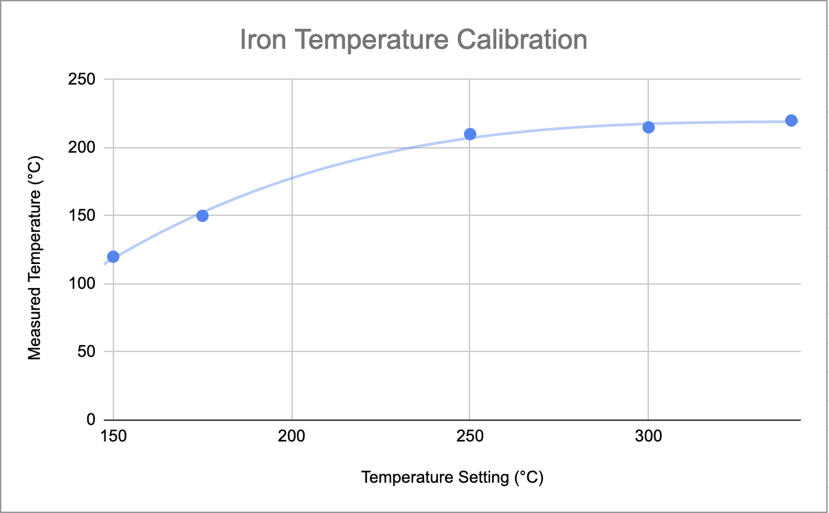 Heat Sealing - DIY Packraft